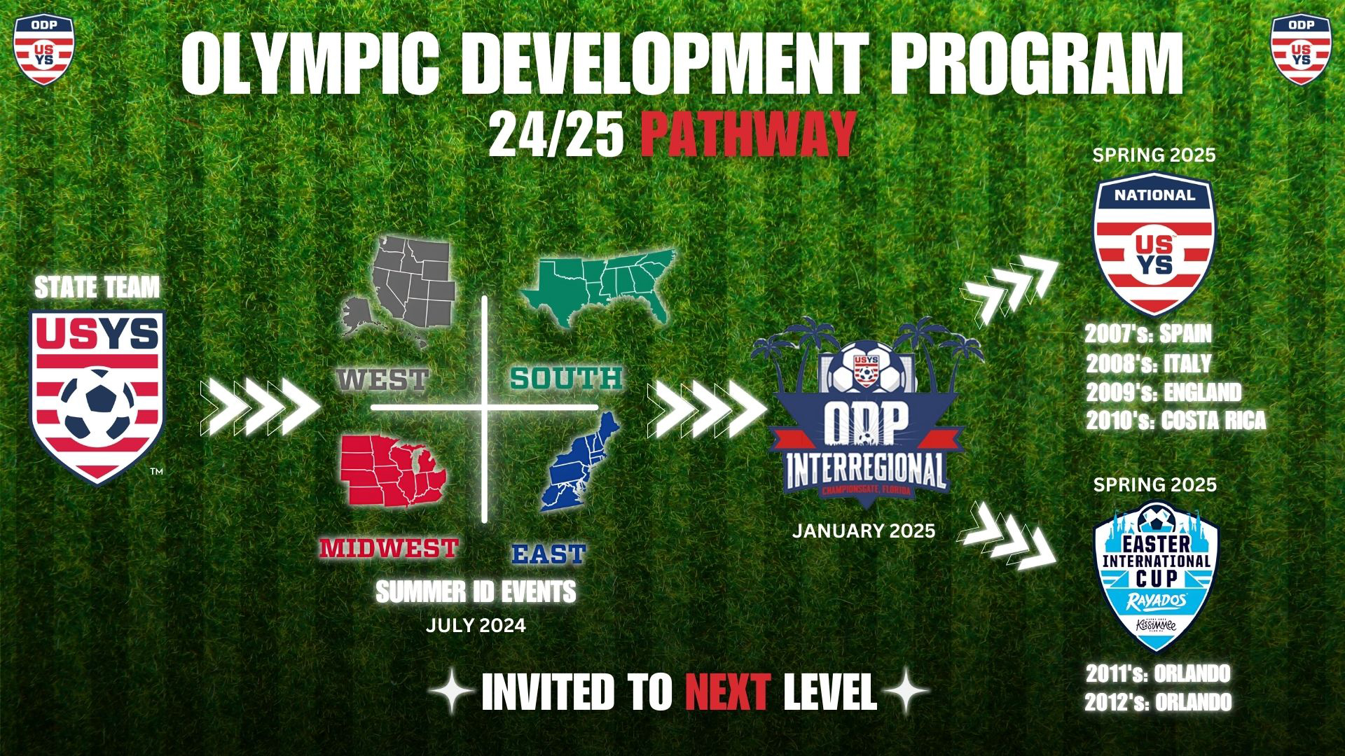 Olympic Development Program (ODP) - USYS Maine
